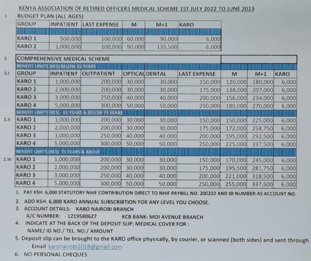 Negotiated Medical Cover – Kenya Association of Retired Officers