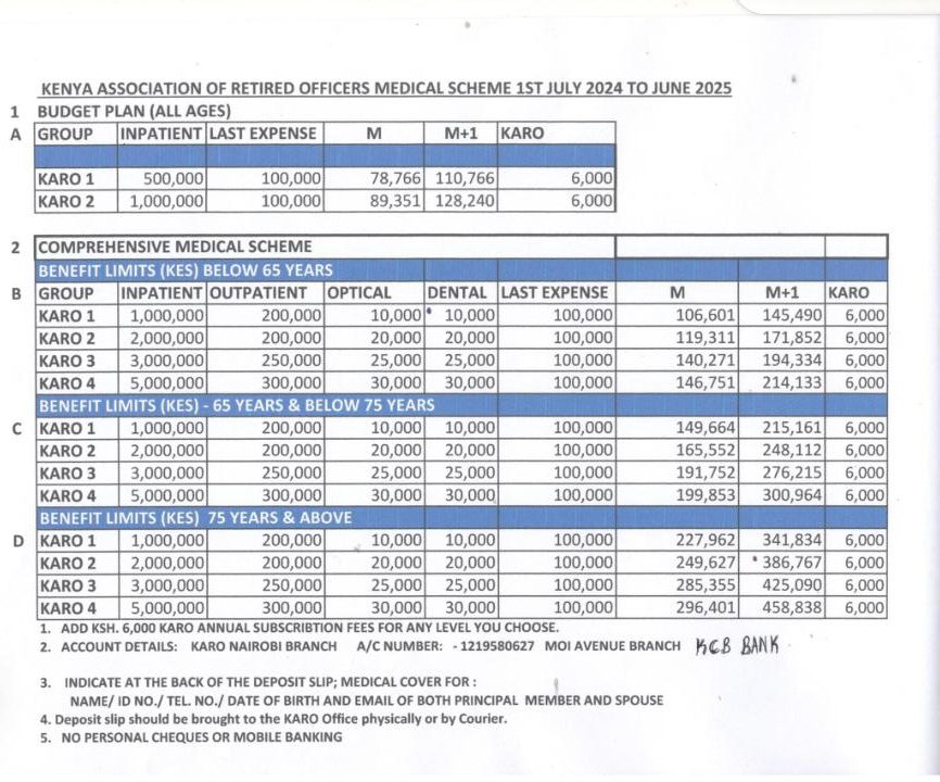 Negotiated Medical Cover – Kenya Association of Retired Officers